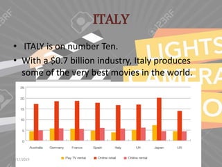 Riya sachdeva | PPTX