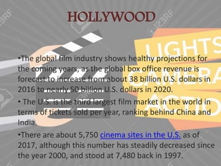 Riya sachdeva | PPTX