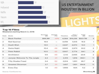 Riya sachdeva | PPTX