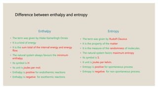 THE CONCEPT OF ENTHALPY, ENTROPY AND FREE ENERGY | PPTX