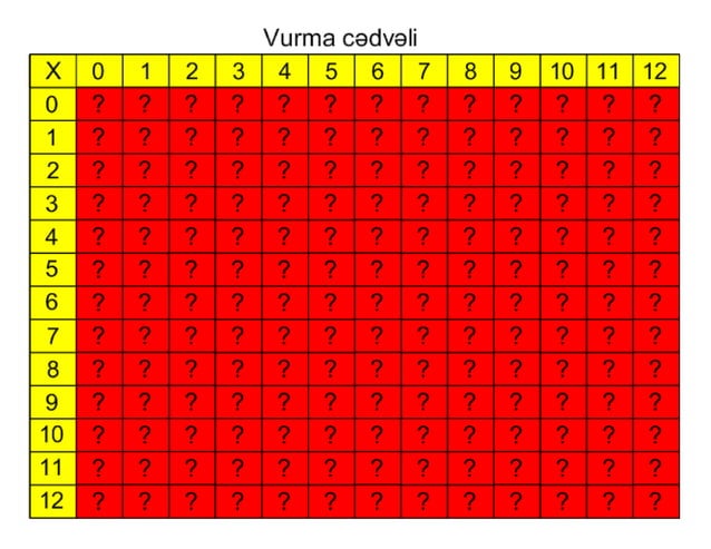 Vurma cədvəli | PDF
