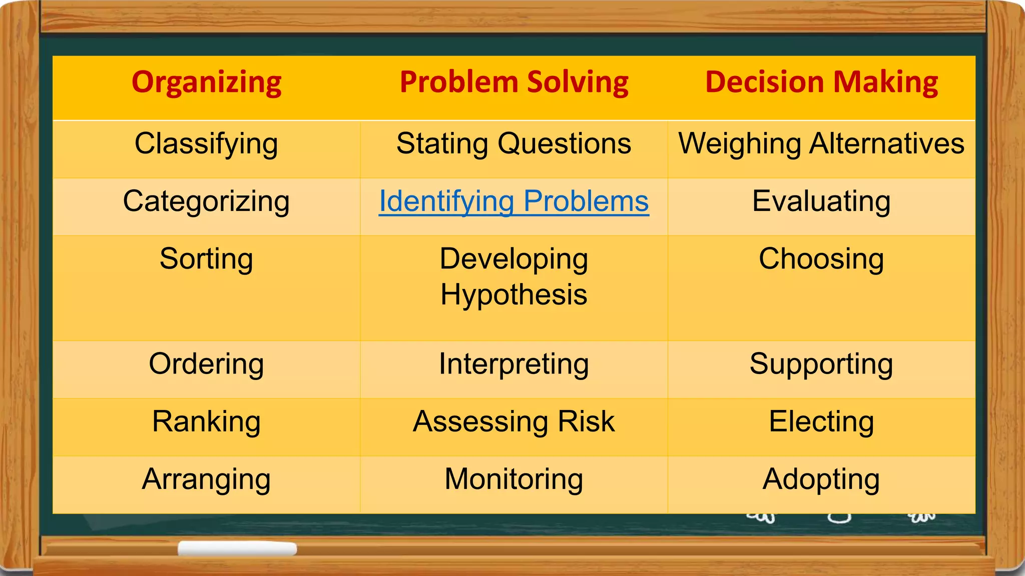 Performance-Based Assessment | PPTX
