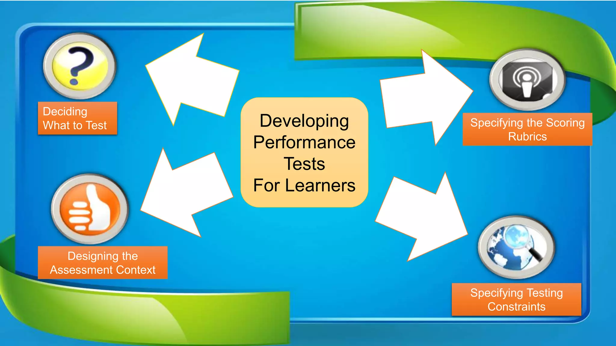 Performance-Based Assessment | PPTX