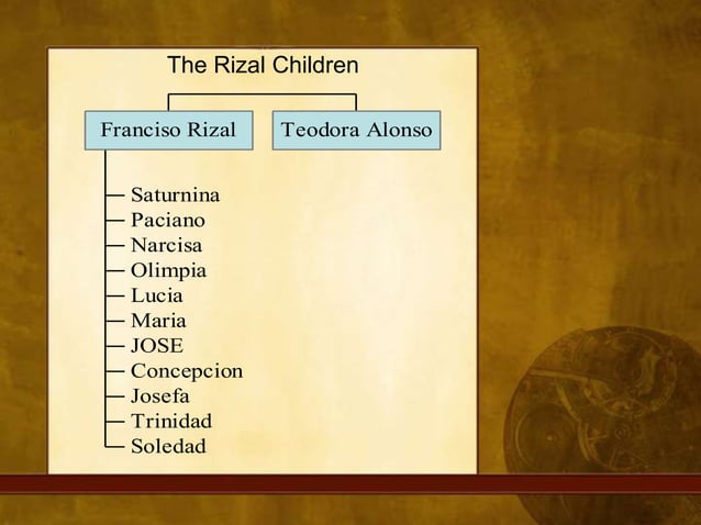 Rizal - Chapter 1 | PPTX | Genealogy and Ancestry | Hobbies & Interests
