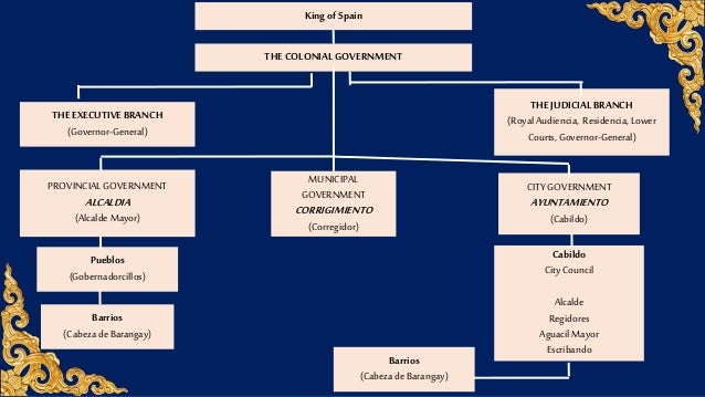 Rizal in the 19th Century Philippines