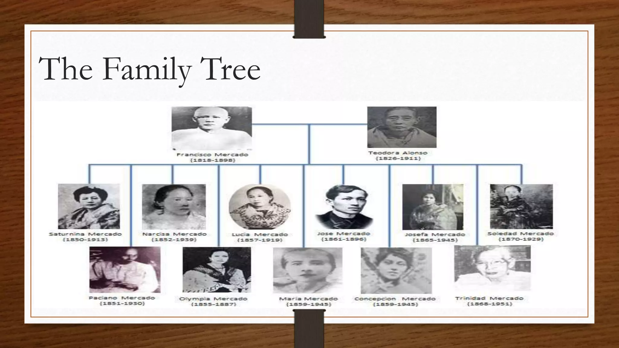 Dr. Jose Rizal's Family | PPTX