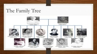 Dr. Jose Rizal's Family | PPTX