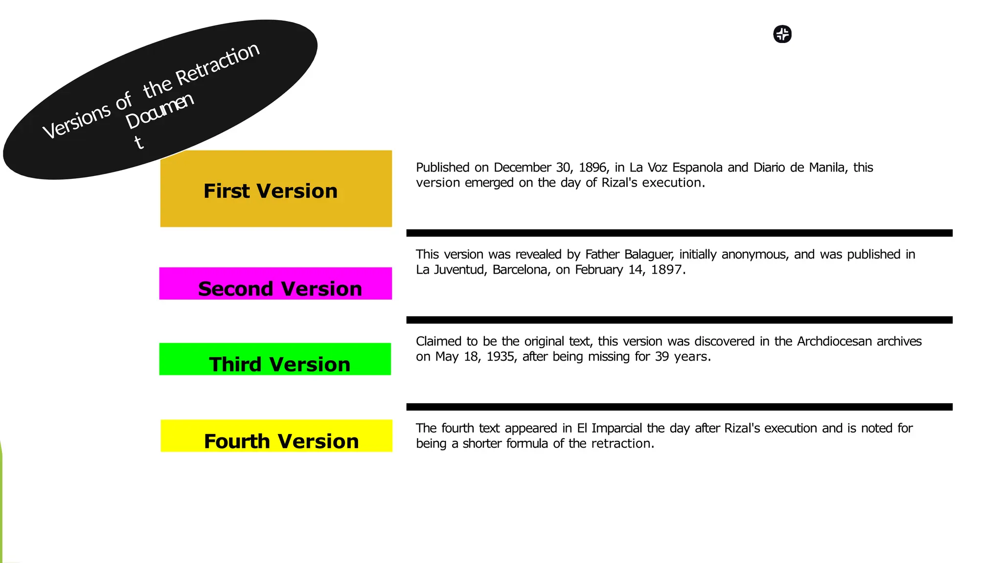 Rizal Retraction 00000000000000000000000 | PPT