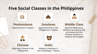 The 19th century Philippines as Rizal's context | PPTX