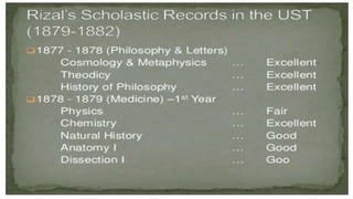 rizal-at-ust-FINAL.pptx