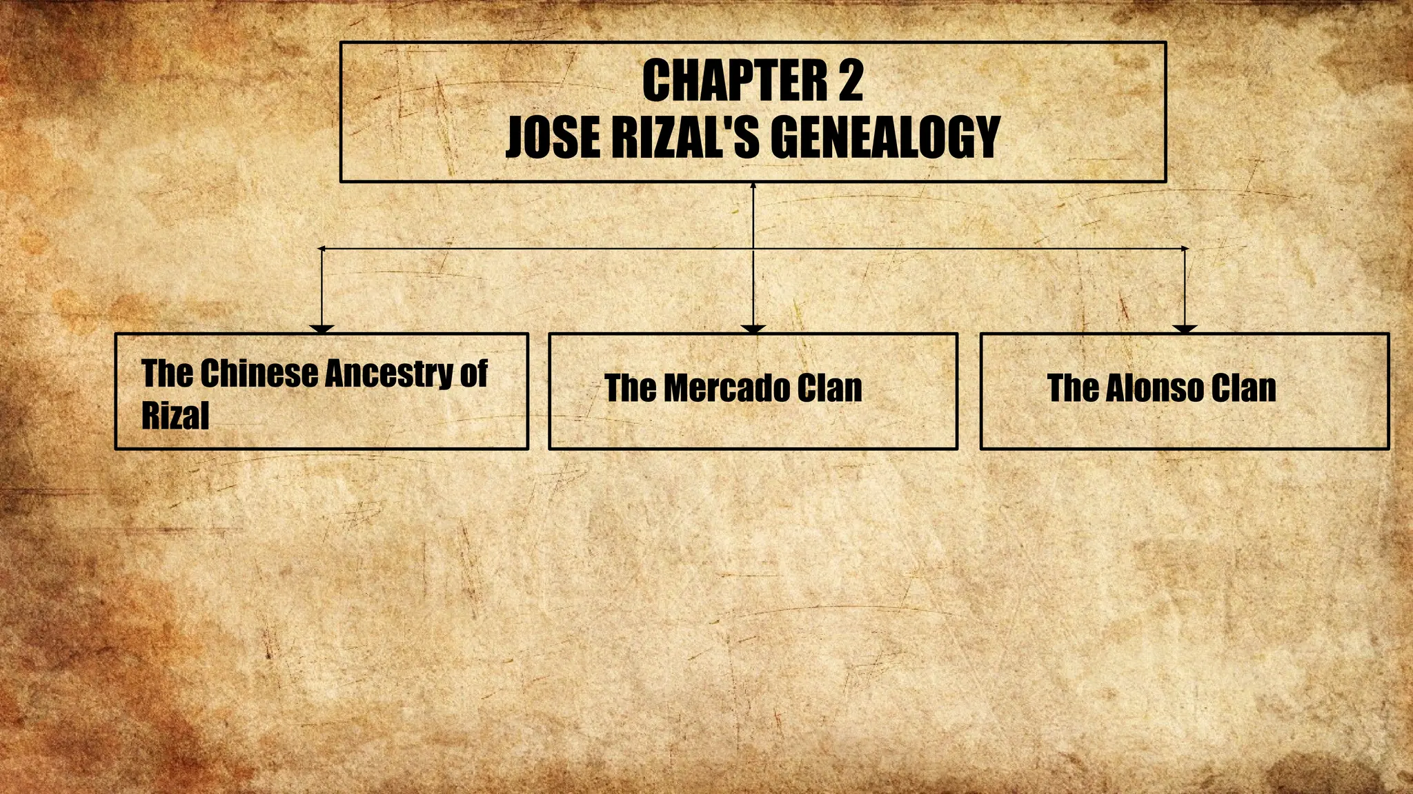 Rizal-Report-kabuhi-ni-rizal-CHAPTER-2 (1).pptx