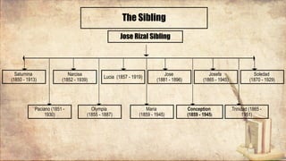 Rizal-Report-kabuhi-ni-rizal-CHAPTER-2 (1).pptx