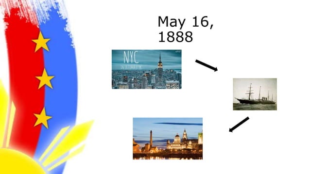 Dr. Jose Rizal in the United States of America | PPTX