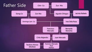 Rizal Ancestry.pptx