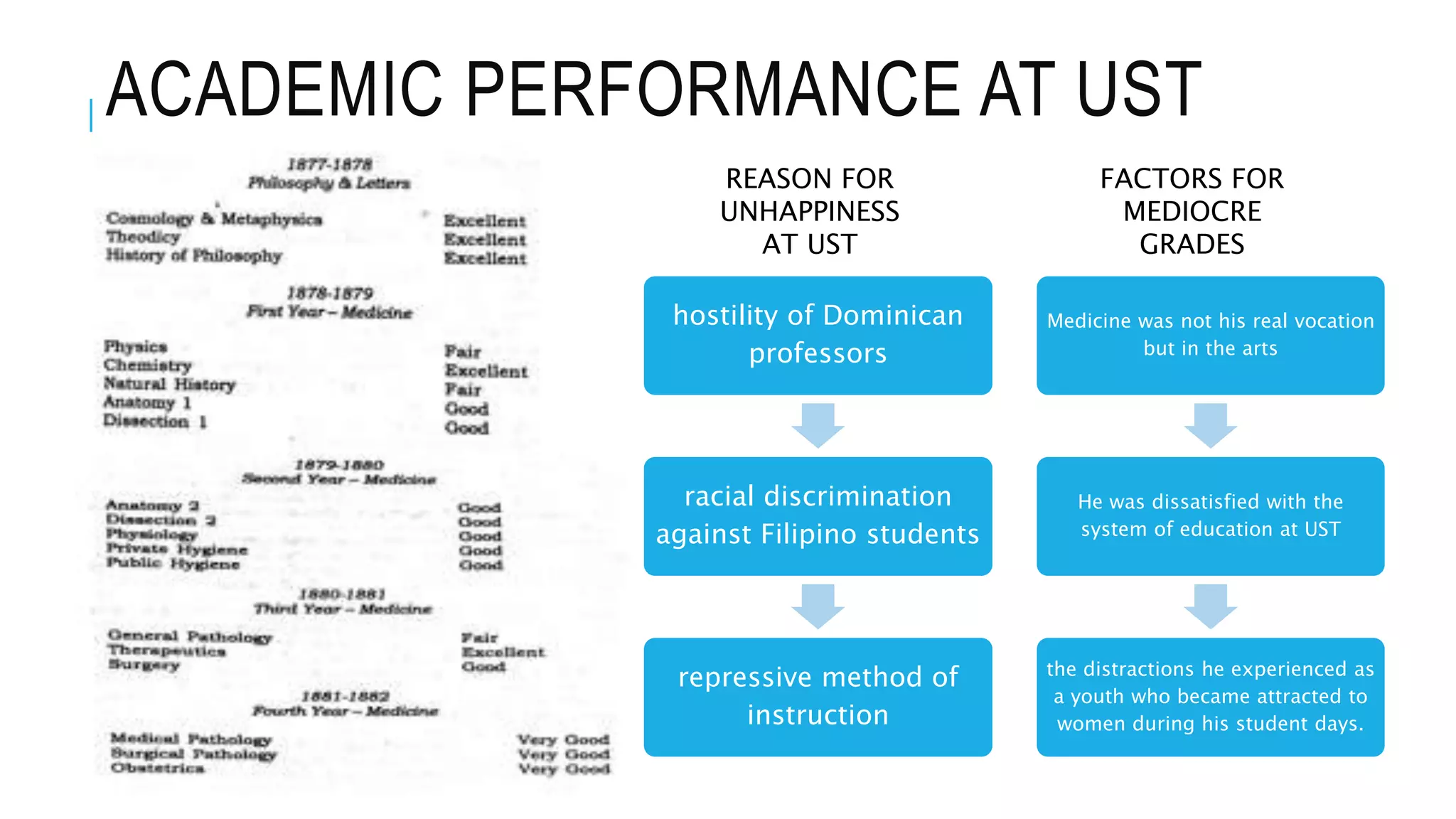 RIZAL AT ATENEO AND UST.pptx