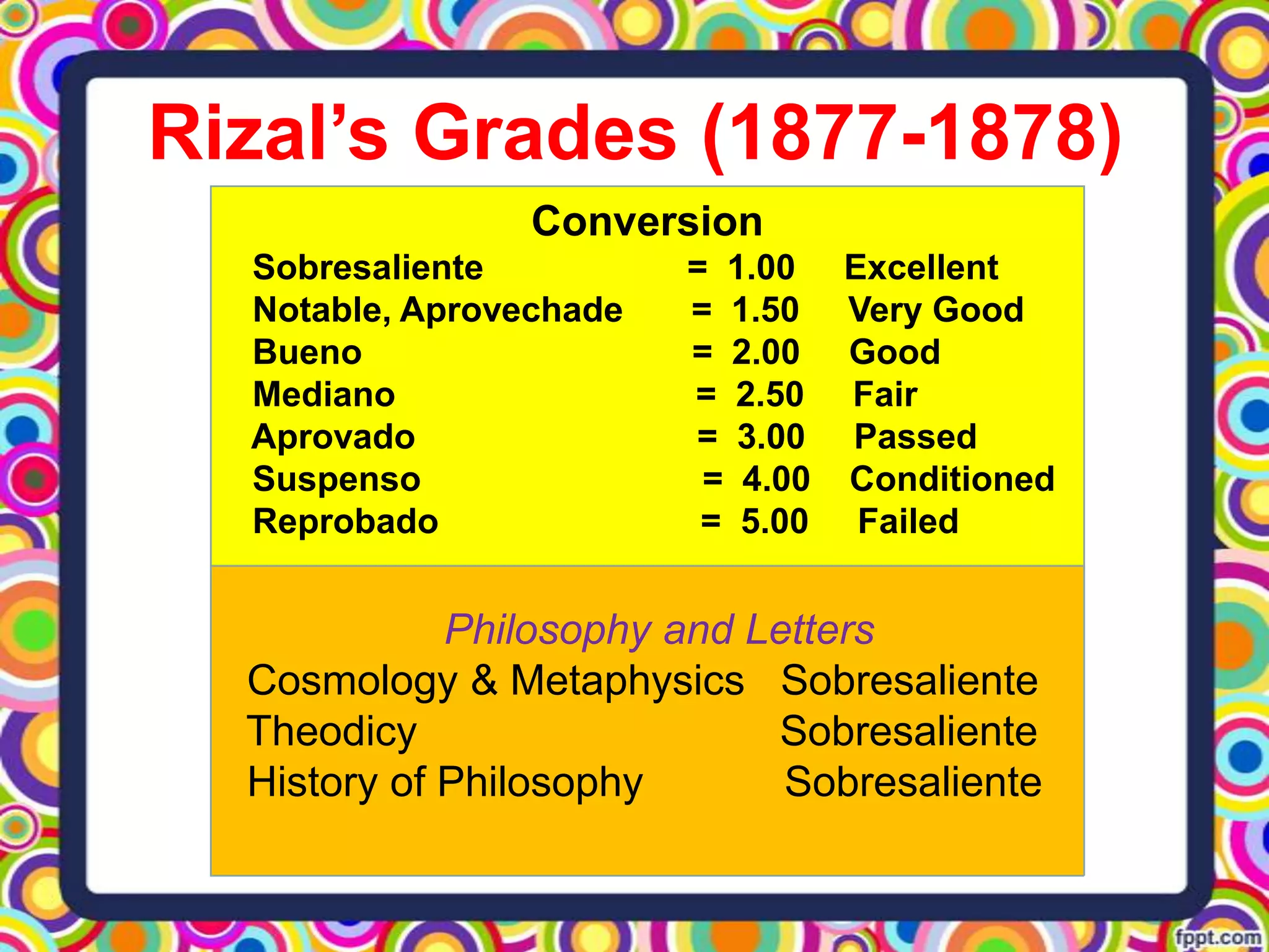Rizal in ateneo de manila and UST | PPTX