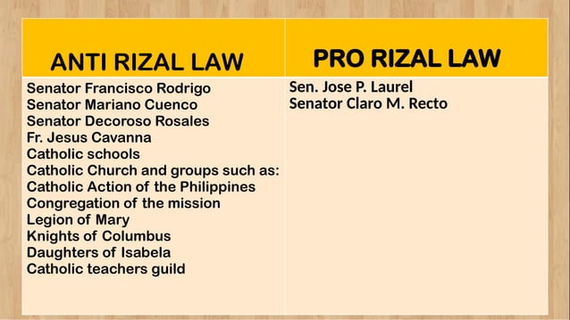 rizal law.p1 - ORG..pptx. Rizal law Org. | PPTX | Christianity ...