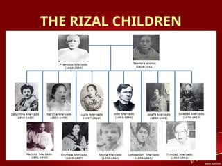 RIZAL_CHAPTER_1RIZAL_CHAPTER_1RIZAL_CHAPTER_1 | PPT
