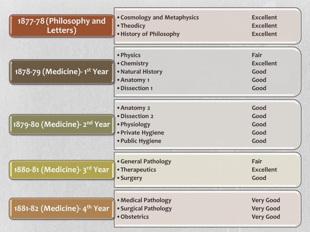 Rizal at UST | PPT | Education