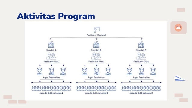 Program Roots Indonesia - Aksi Nyata.pdf
