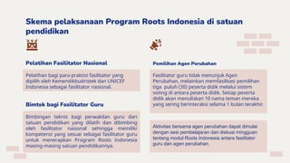 Program Roots Indonesia - Aksi Nyata.pdf