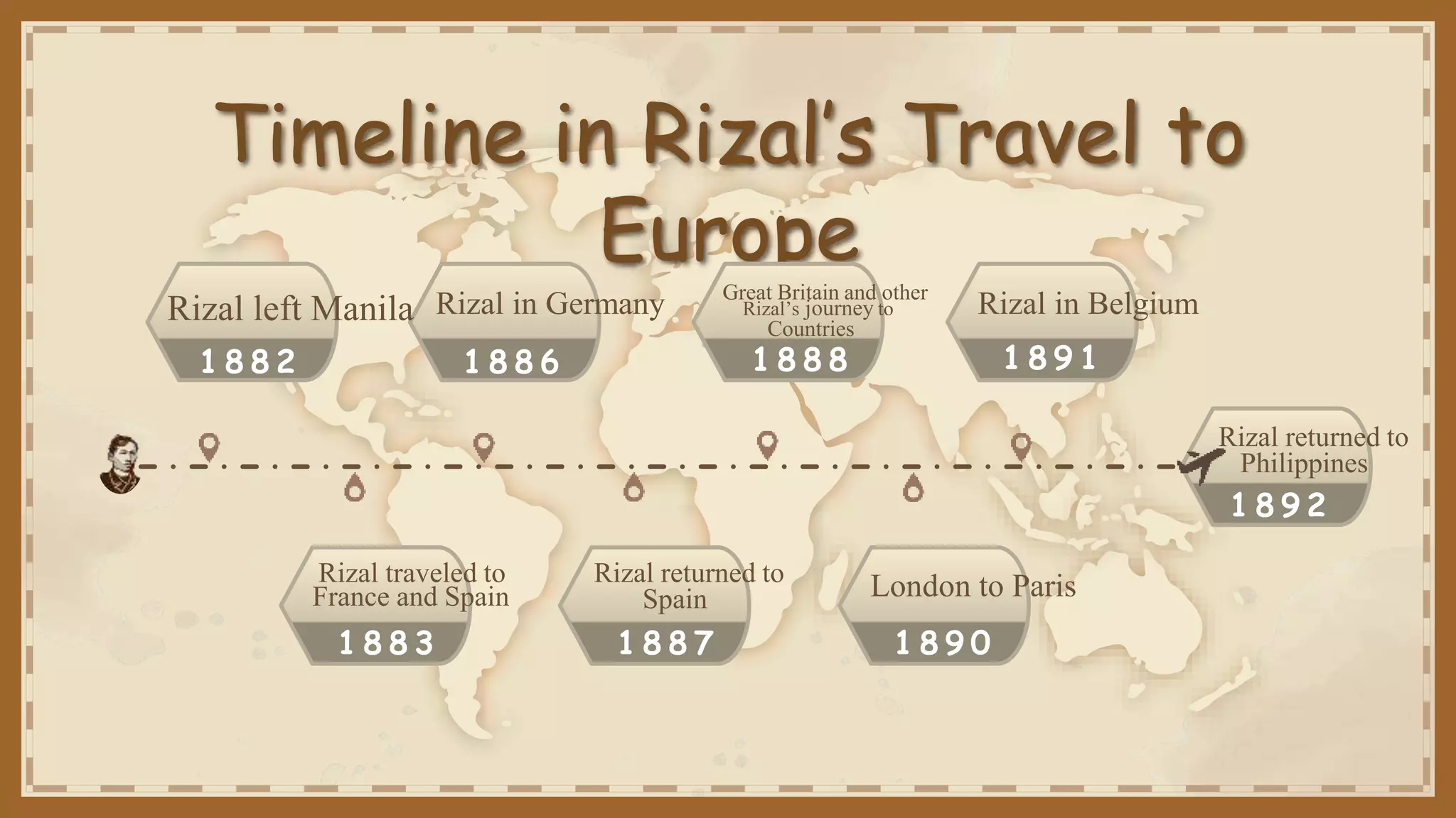 Rizal’s Travel in Europe.pptx
