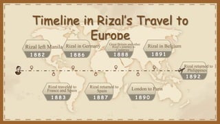 Rizal’s Travel in Europe.pptx