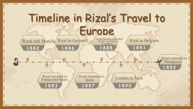 Rizal’s Travel in Europe.pptx | Europe Travel | Travel Locations