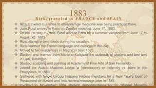 Rizal’s Travel in Europe.pptx
