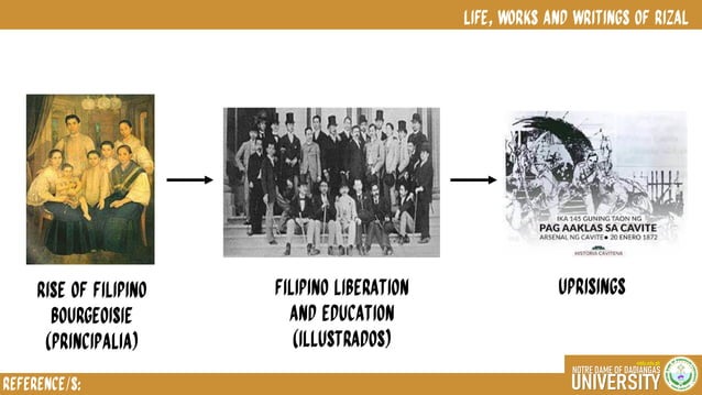 Life, Works and Writings of Rizal, Biography | PDF | Asia Travel ...