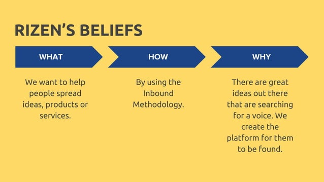 Rizen Inbound Culture Code | PPTX