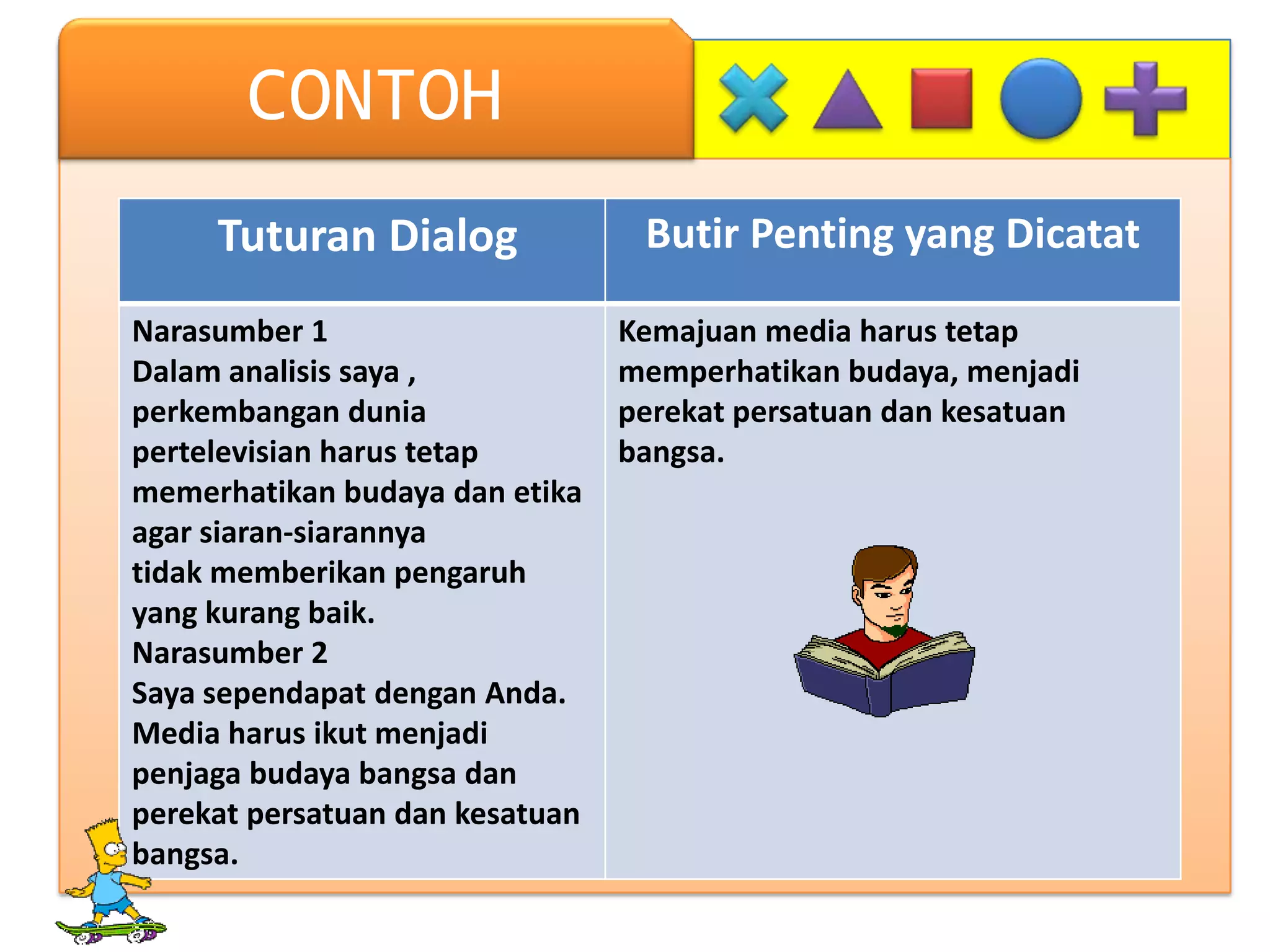 dialog interaktif | PPTX