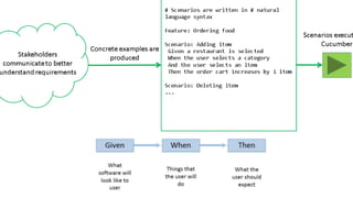 BDD with CucumberJS and WebdriverIO | PPT