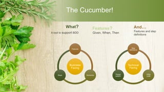 BDD with CucumberJS and WebdriverIO | PPT