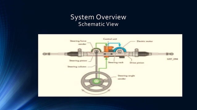 Electric Power Steering | PPTX | Performance Cars | Auto Type