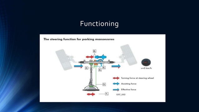 Electric Power Steering | PPTX | Performance Cars | Auto Type