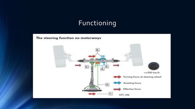 Electric Power Steering | PPTX | Performance Cars | Auto Type
