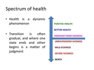 Concept of well being, Spectrum of Health and Ecology of Health | PPTX