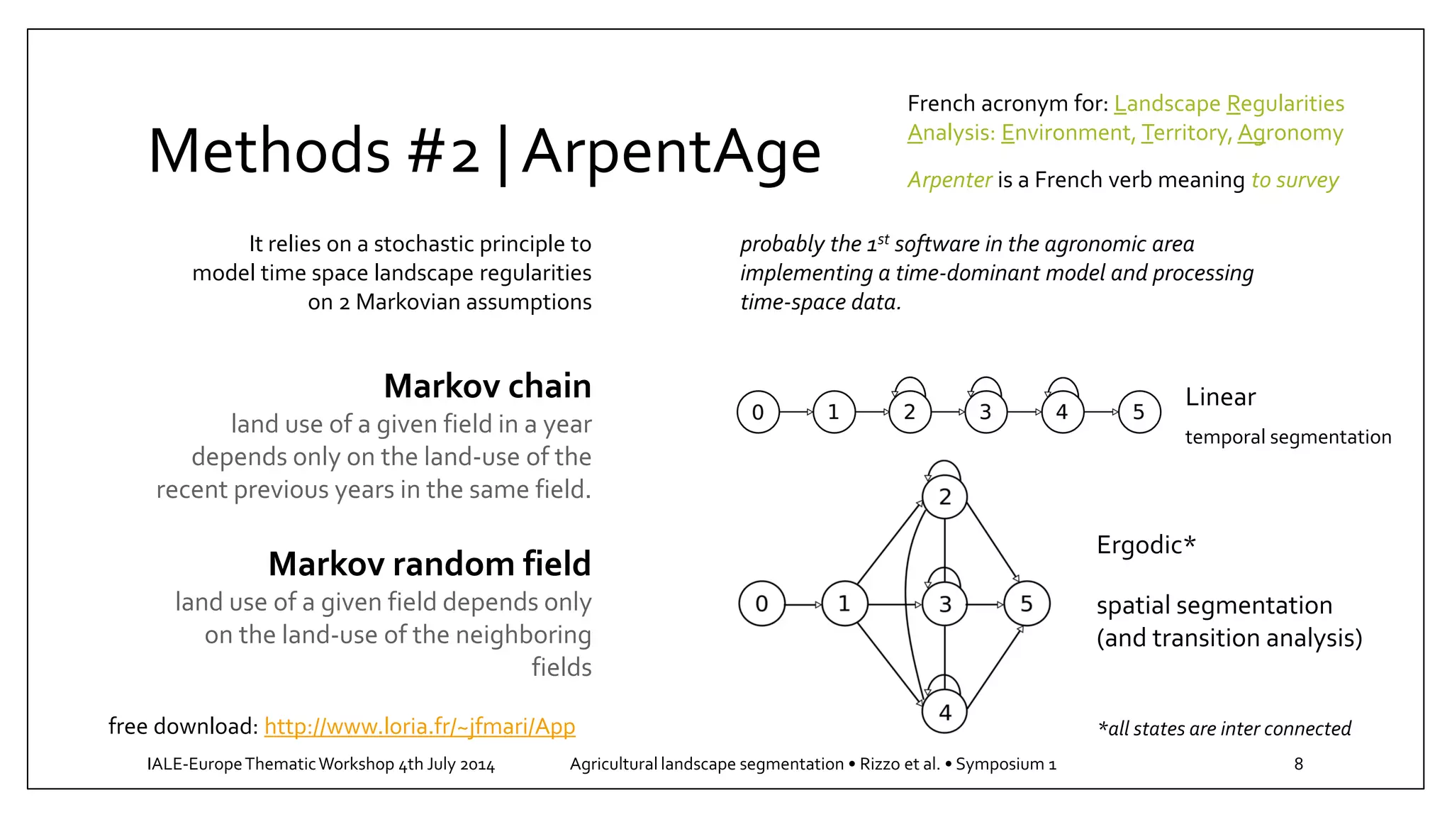 Agricultural Landscape Segmentation A Stochastic Method To Map Heterogeneous Variables Ppt