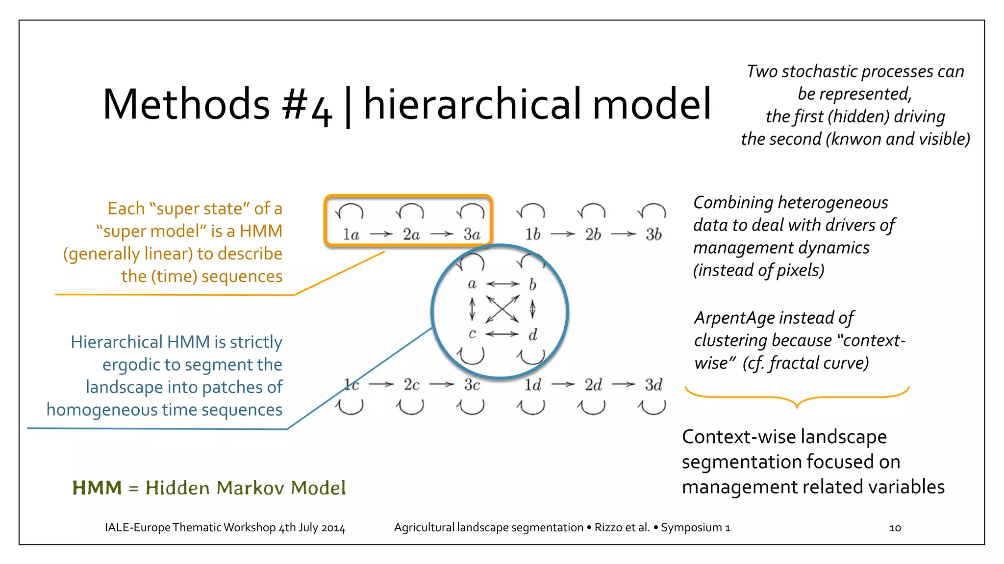 Agricultural Landscape Segmentation A Stochastic Method To Map Heterogeneous Variables Ppt