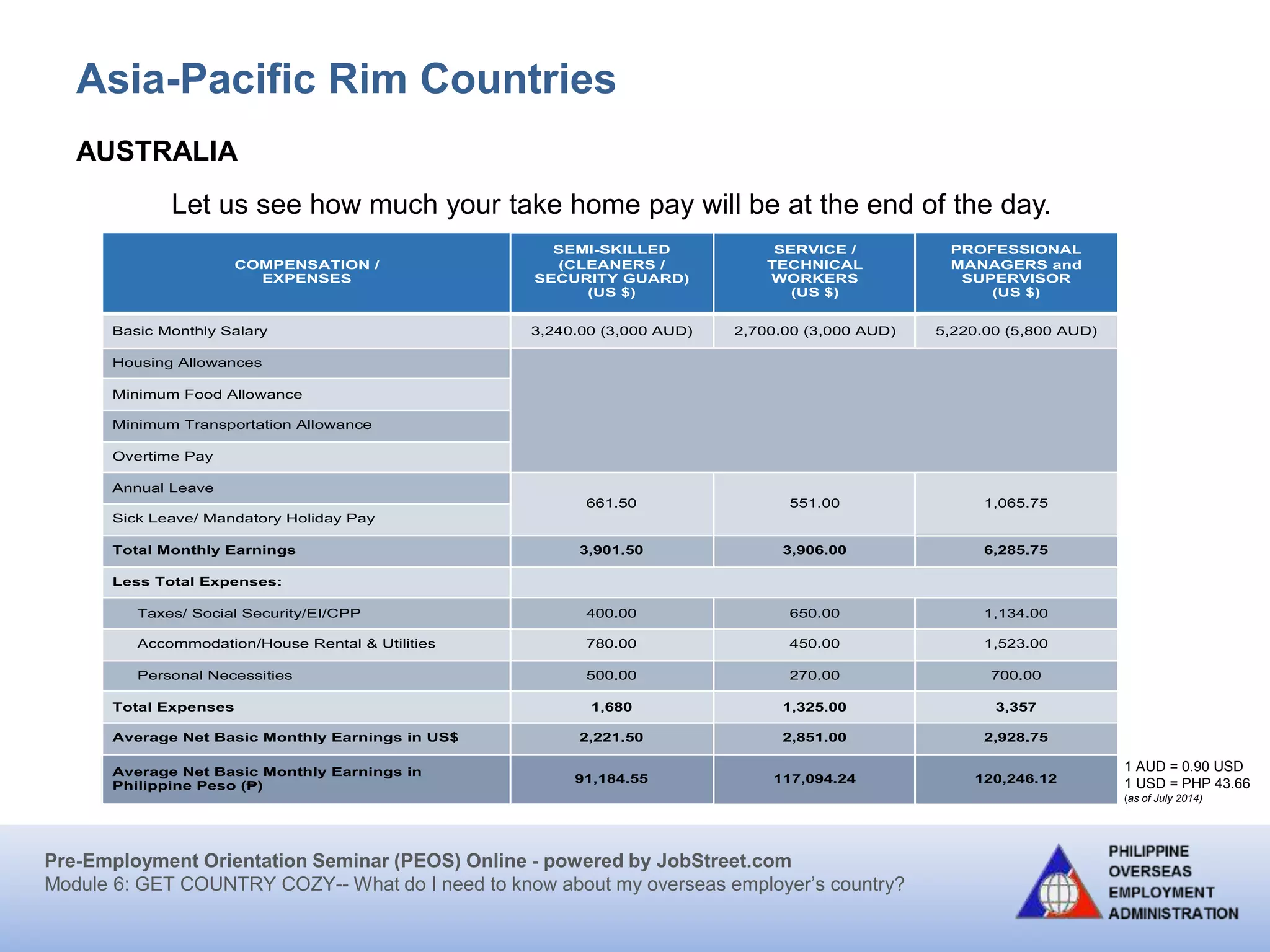 Module 6 country cozy-asia pacific | PPTX