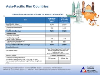 Module 6 country cozy-asia pacific | PPTX