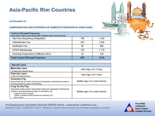 Module 6 country cozy-asia pacific | PPTX