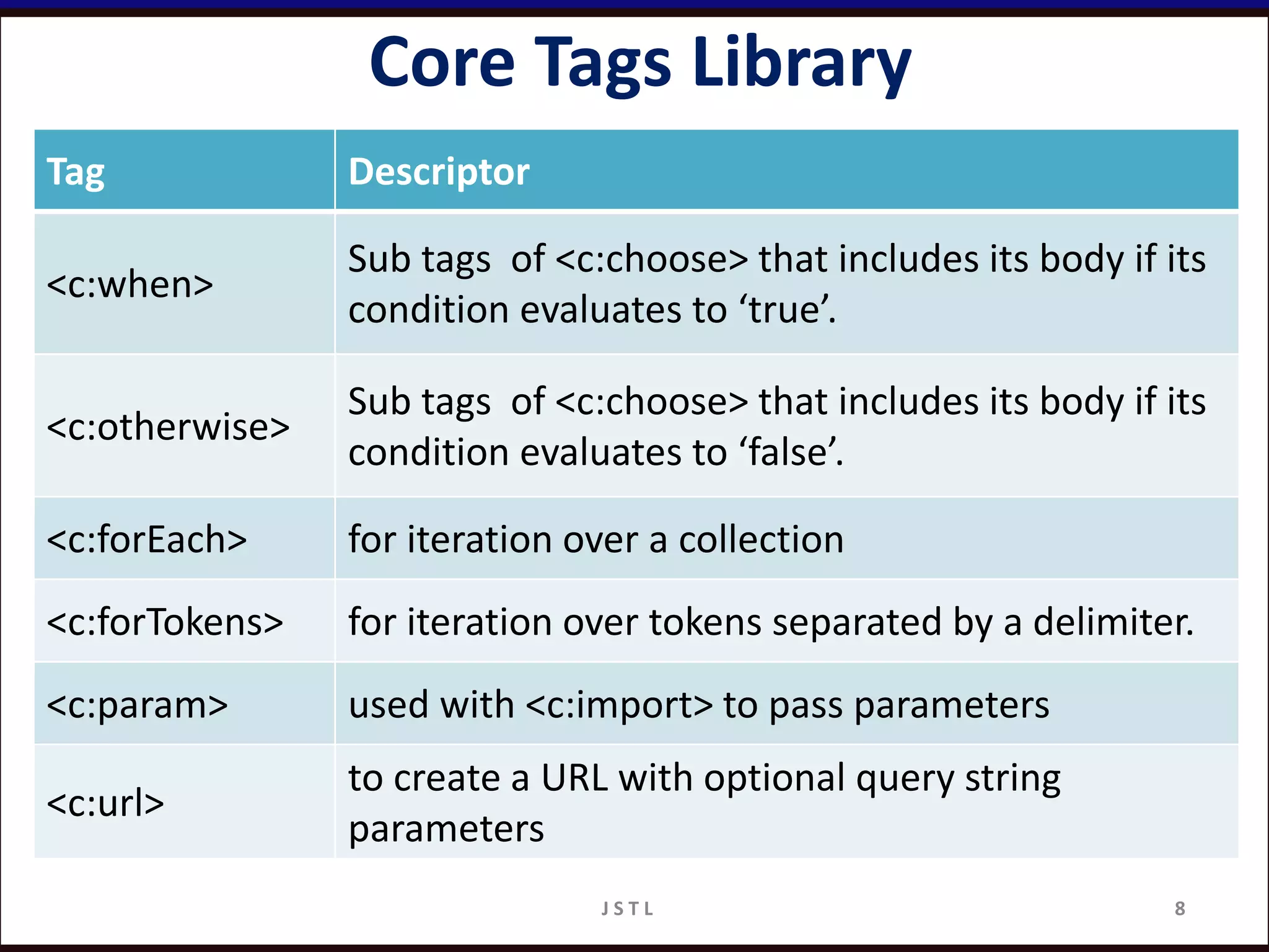 JSP Standard Tag Library | PPTX