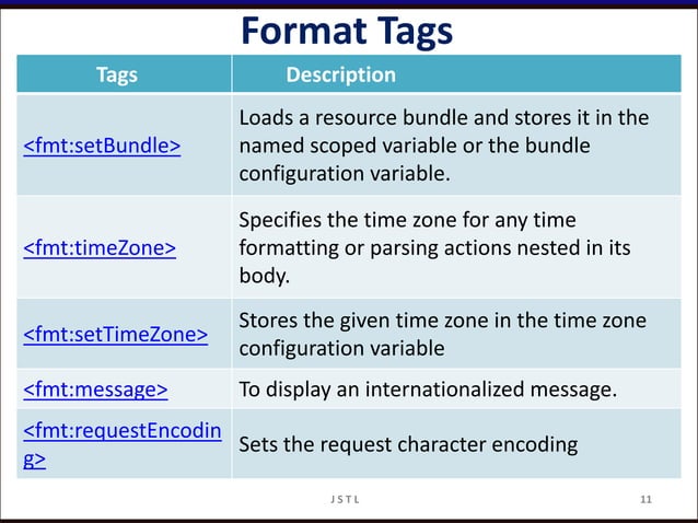 JSP Standard Tag Library | PPTX