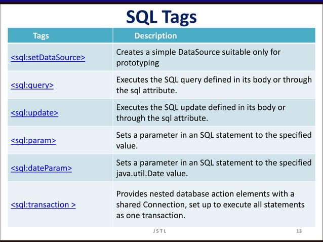 JSP Standard Tag Library | PPTX