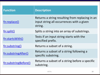 JSP Standard Tag Library | PPT