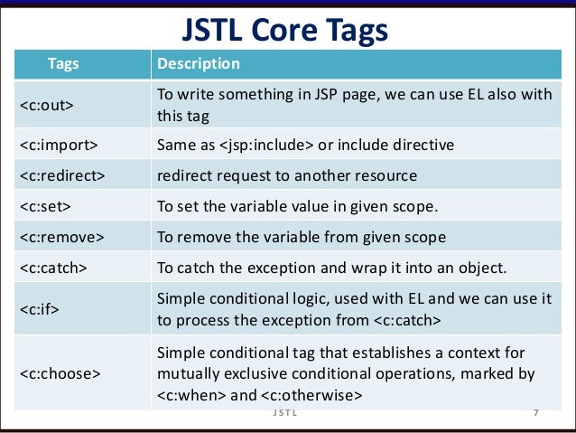 Jsp Standard Tag Library