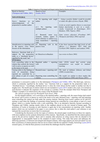 Citation Practices of Education Student Researchers in their ...
