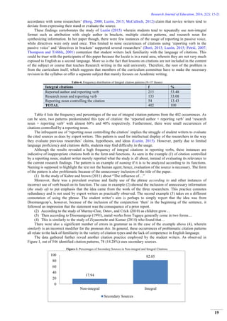 Citation Practices of Education Student Researchers in their ...